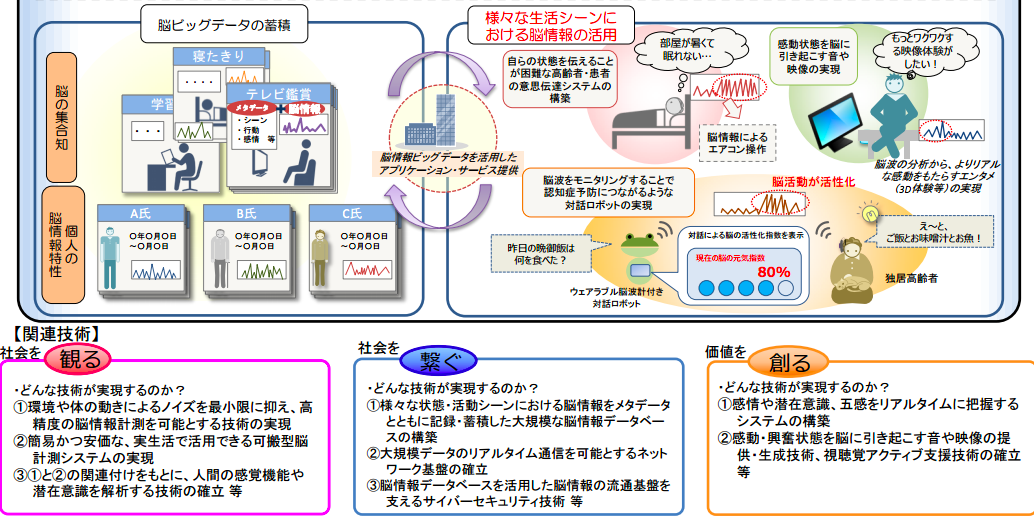 政府の新たな情報通信技術戦略の在り方と、2030年以降の未来社会における価値創造のイメージ：『ビジネス20』の視点：オルタナティブ・ブログ